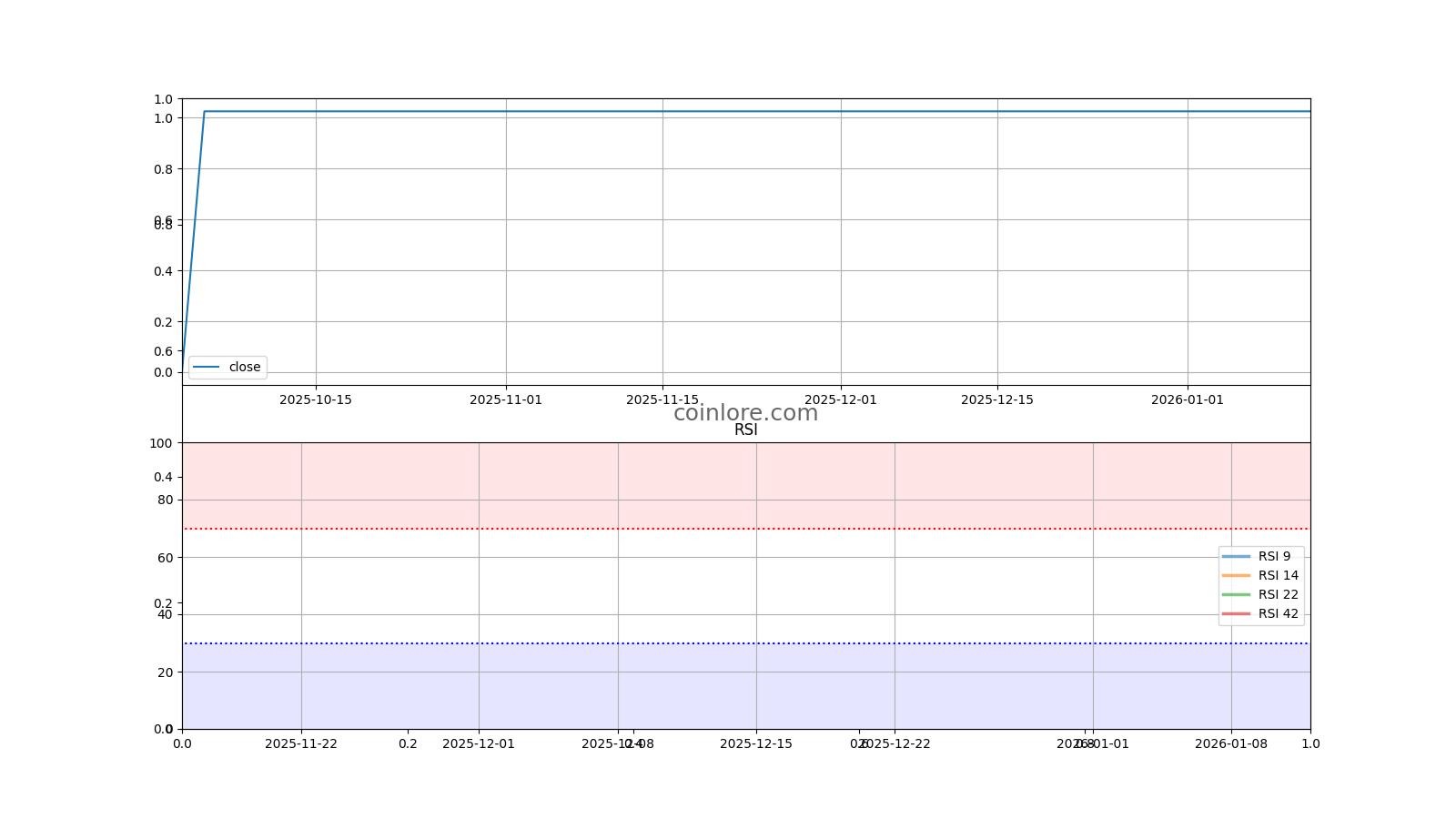 The Debt Box RSI indicator