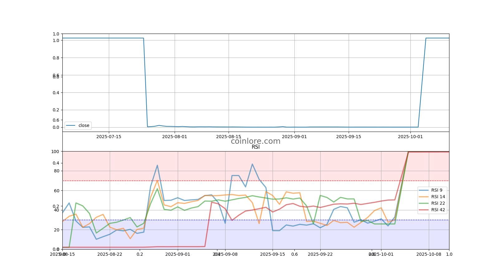 The Debt Box RSI indicator