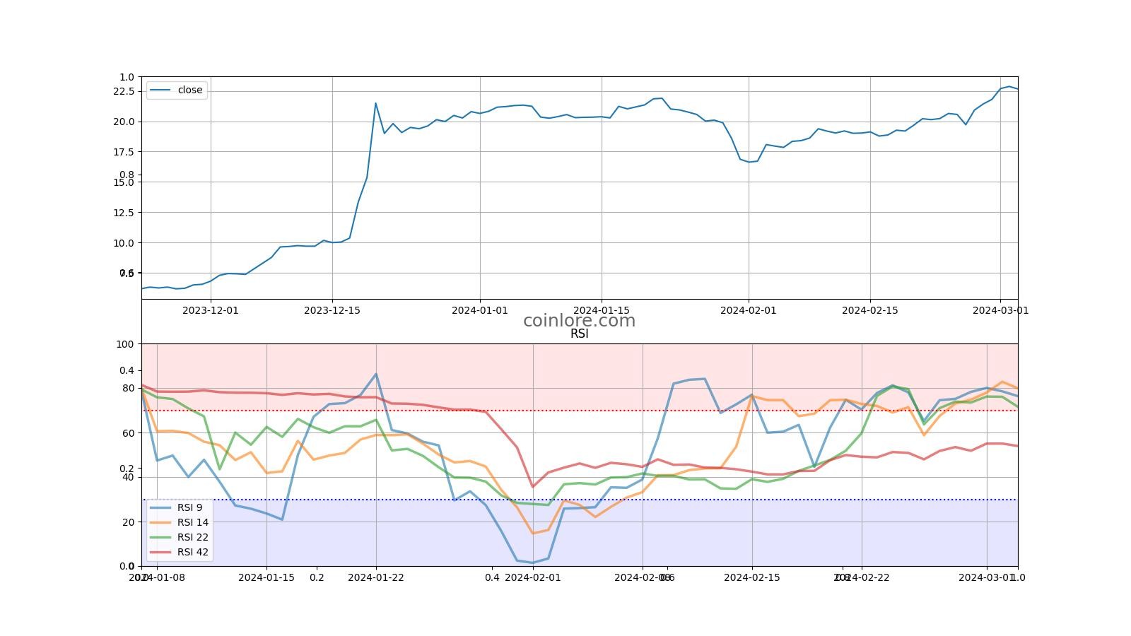 The Debt Box RSI indicator
