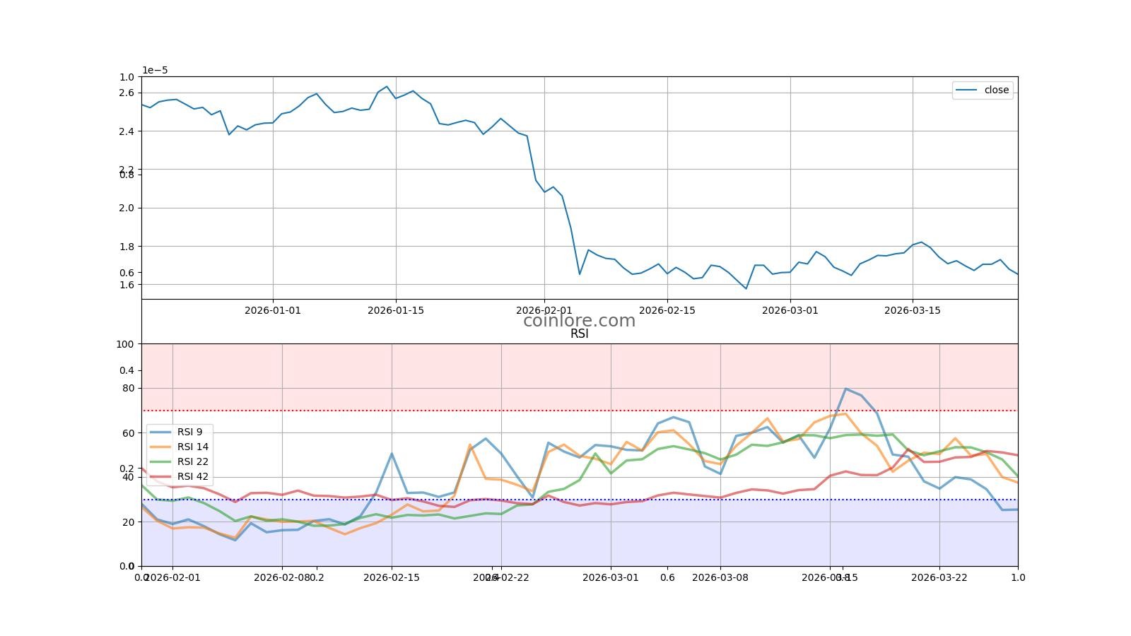The Dons RSI indicator