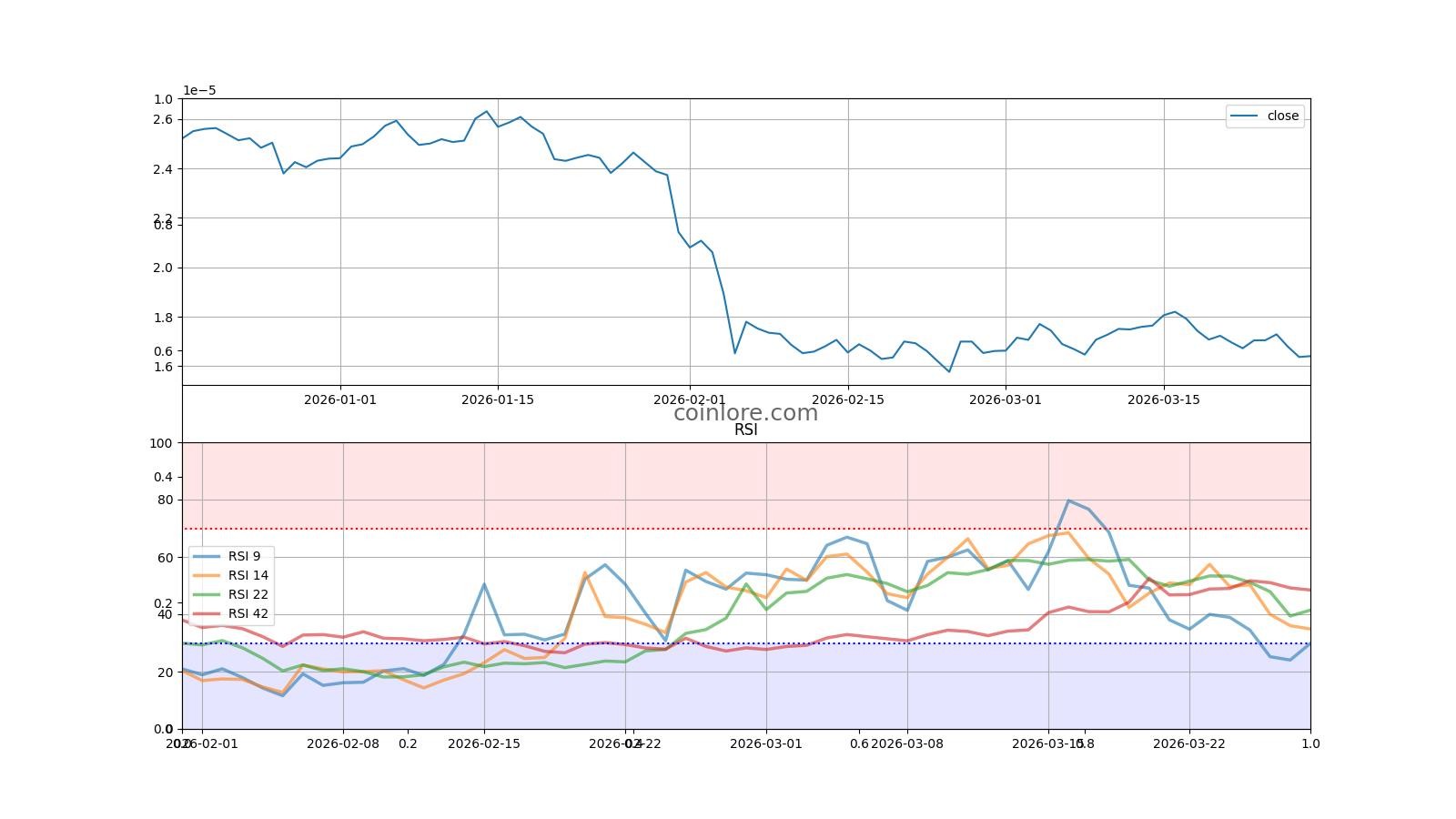 The Dons RSI indicator