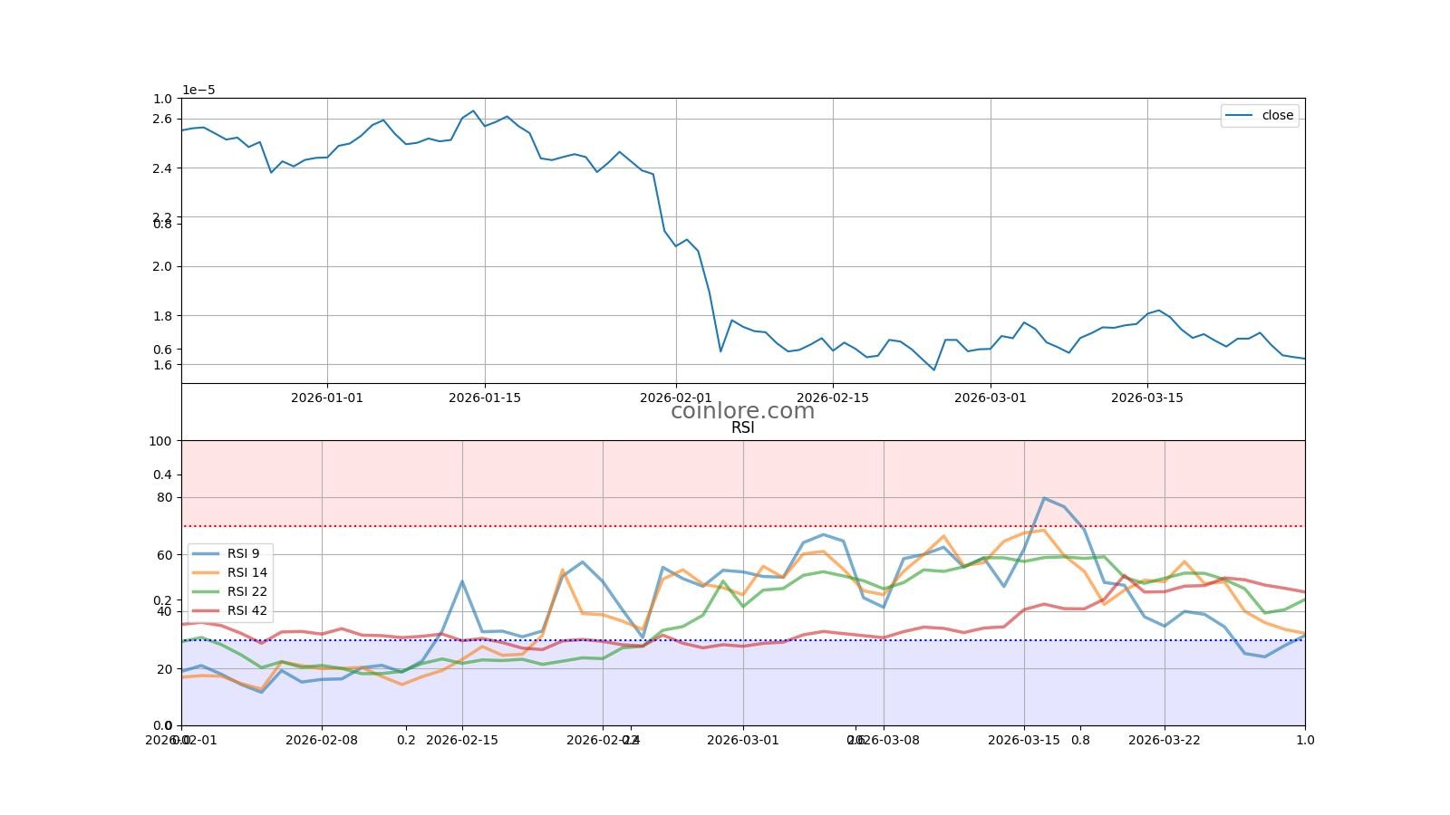 The Dons RSI indicator