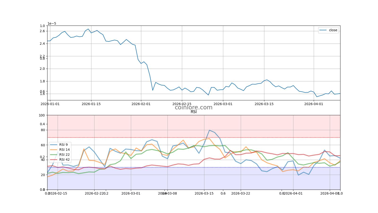 The Dons RSI indicator