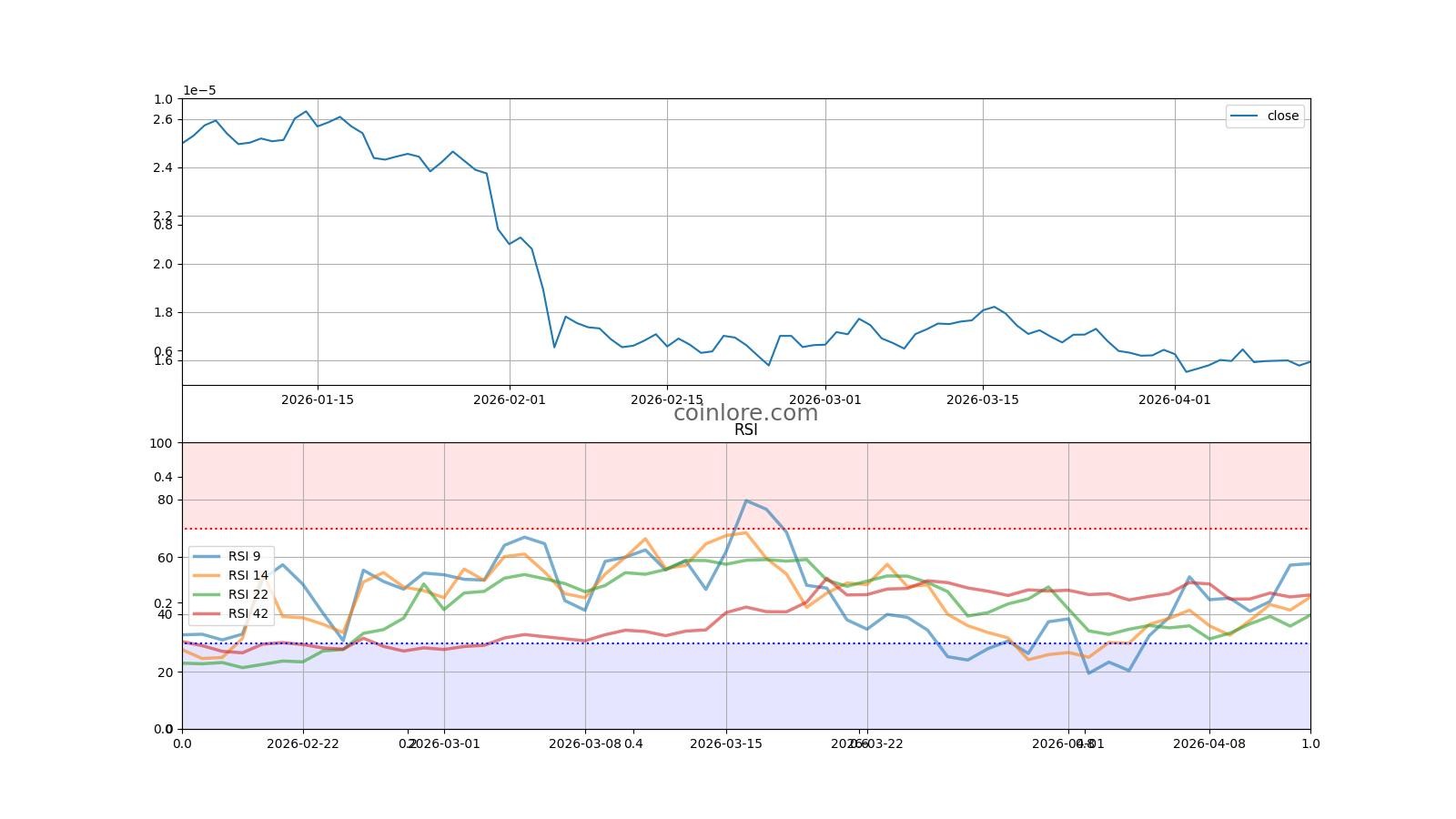 The Dons RSI indicator
