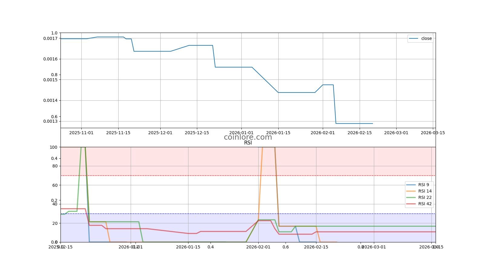 The Employment Commons Work RSI indicator