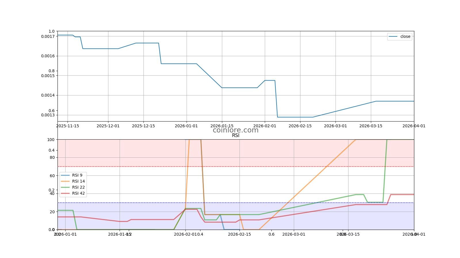 The Employment Commons Work RSI indicator