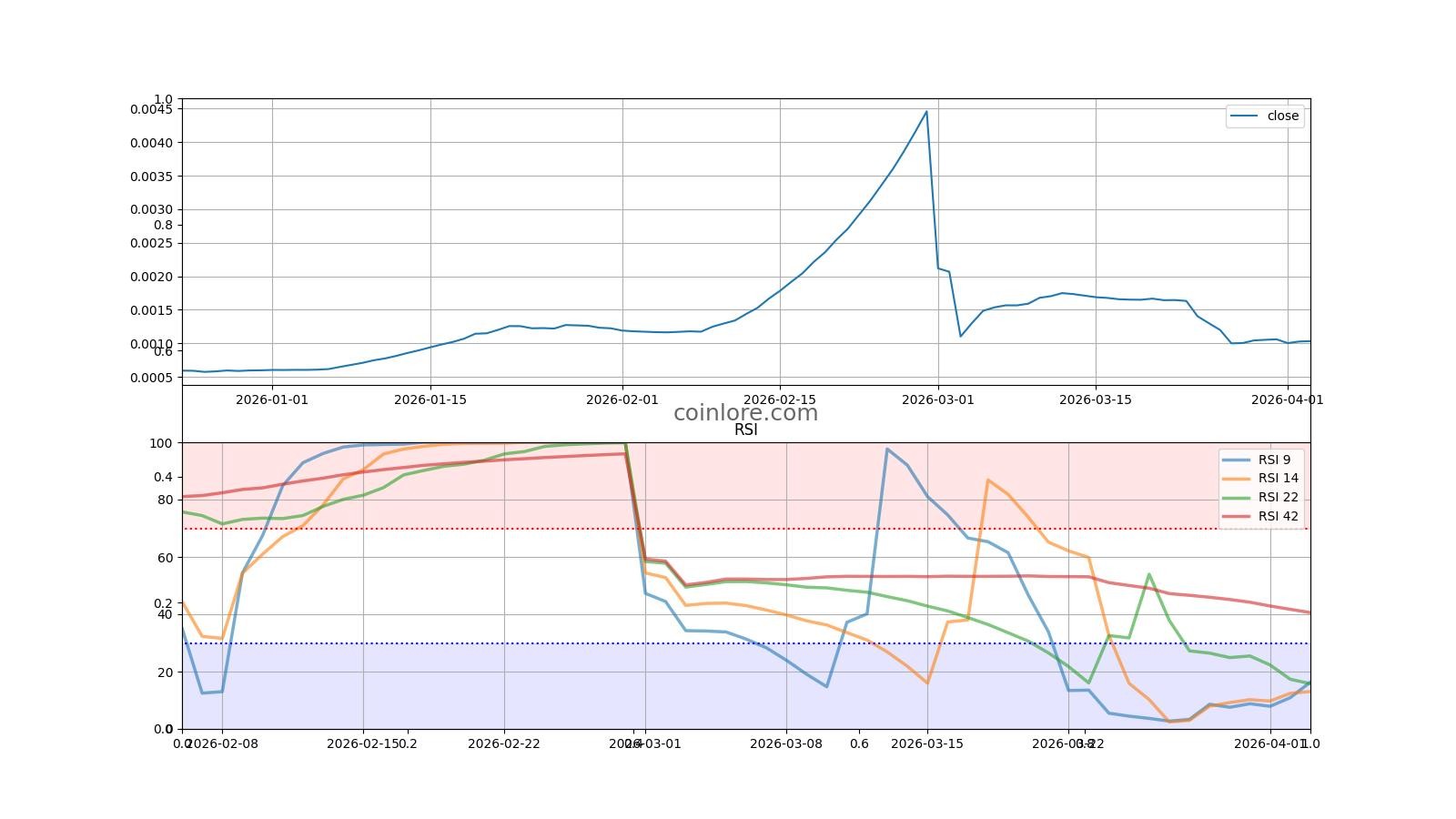 Epiko RSI indicator