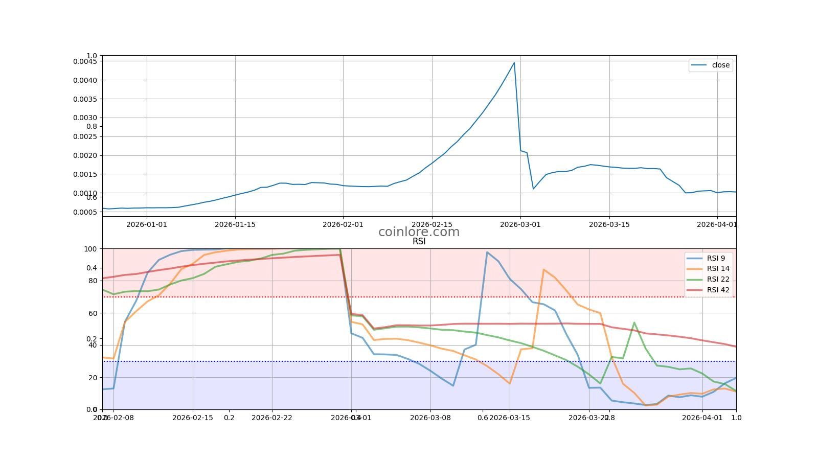 Epiko RSI indicator