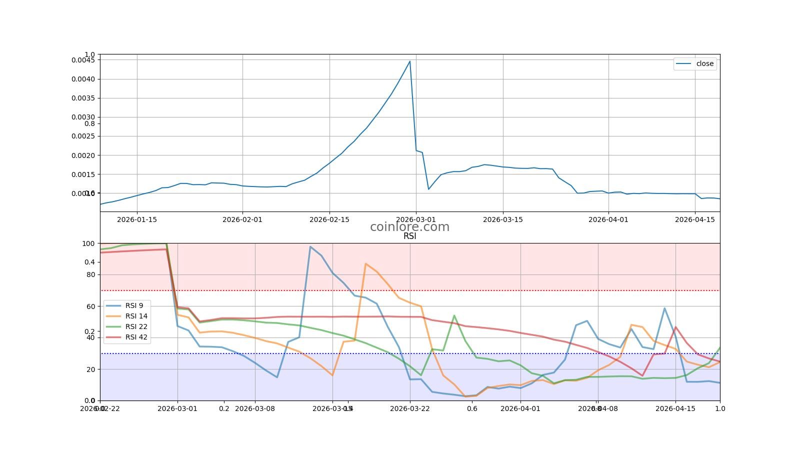 Epiko RSI indicator