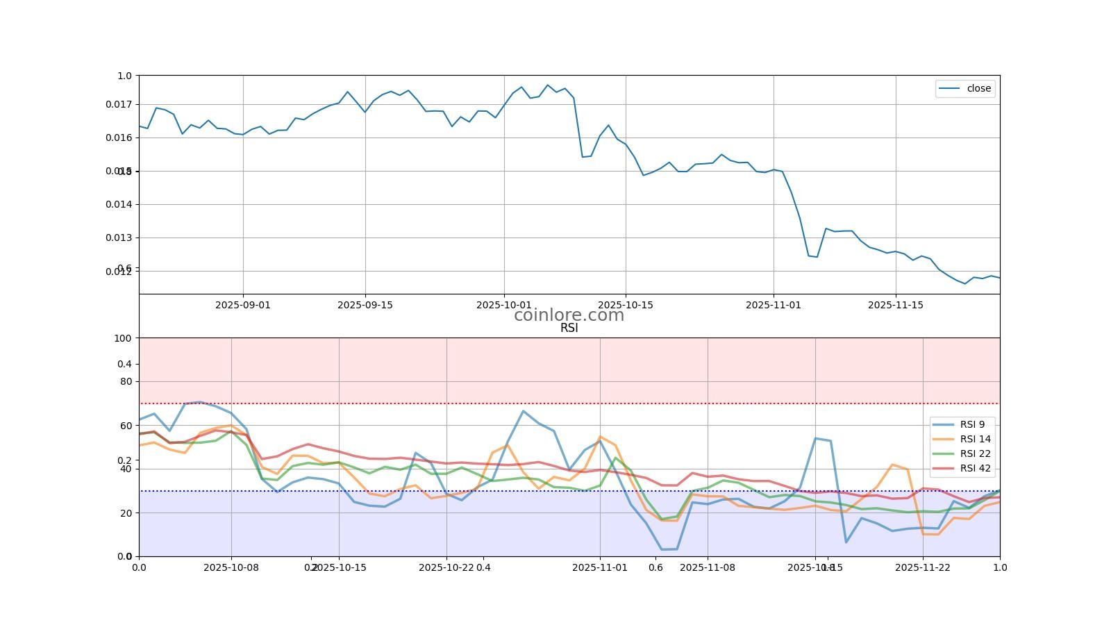 The Everlasting Parachain RSI indicator