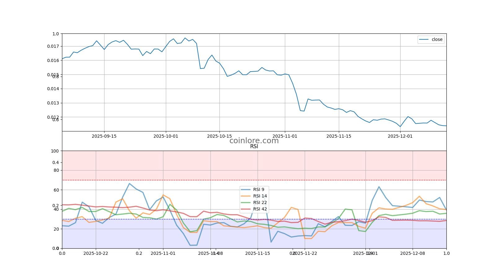 The Everlasting Parachain RSI indicator