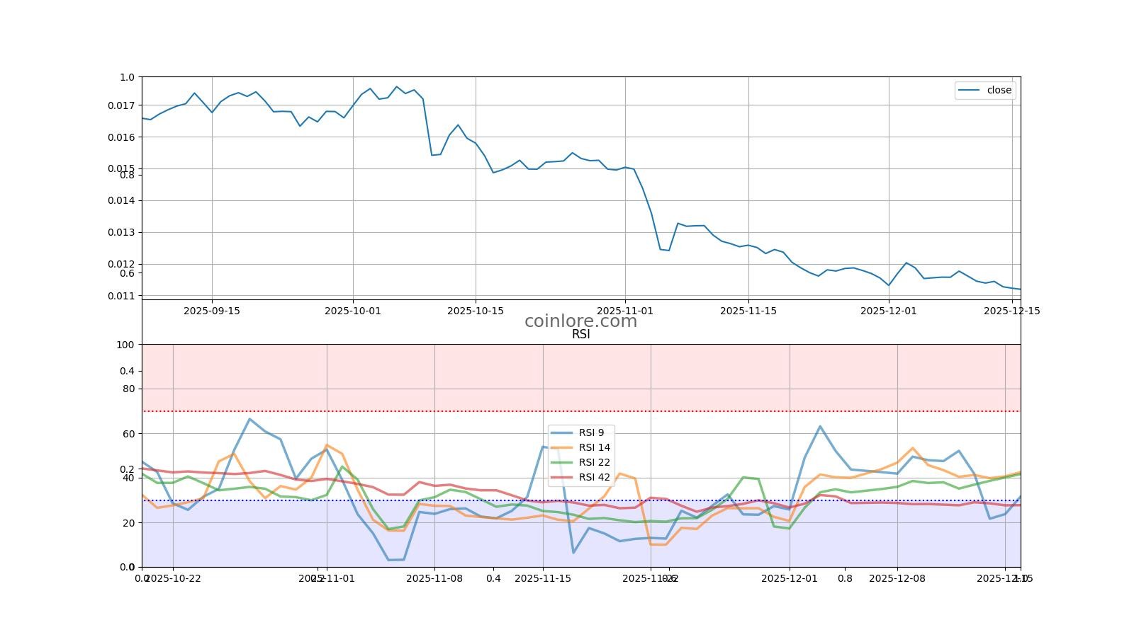 The Everlasting Parachain RSI indicator