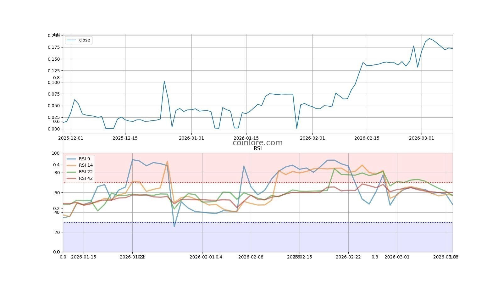 The Game Company RSI indicator