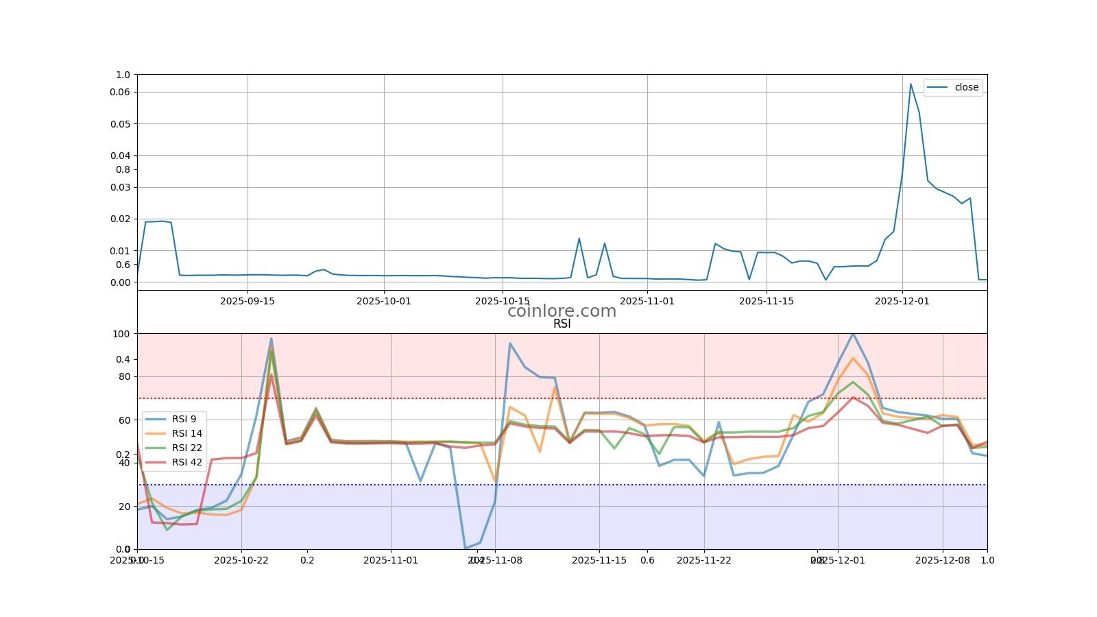 The Game Company RSI indicator