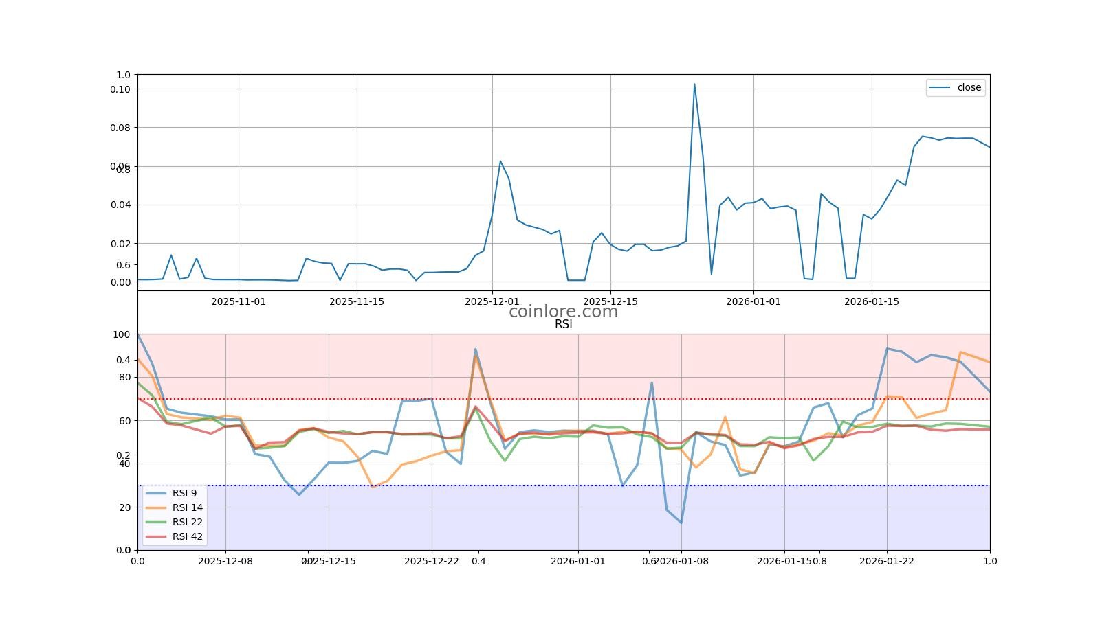 The Game Company RSI indicator