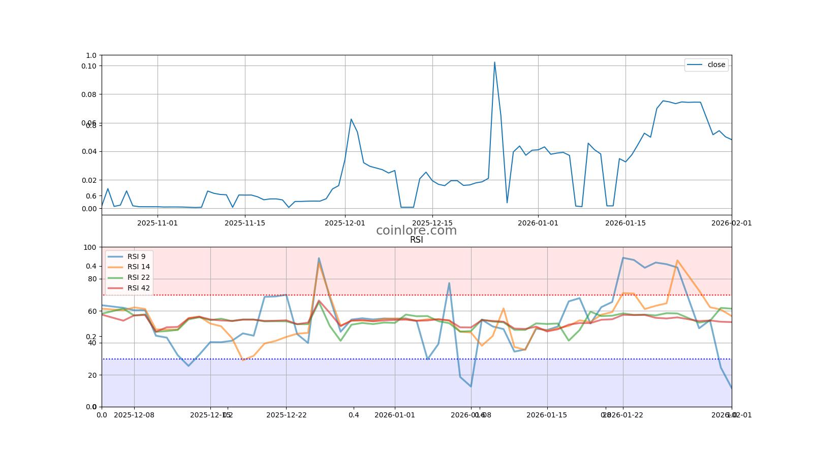 The Game Company RSI indicator