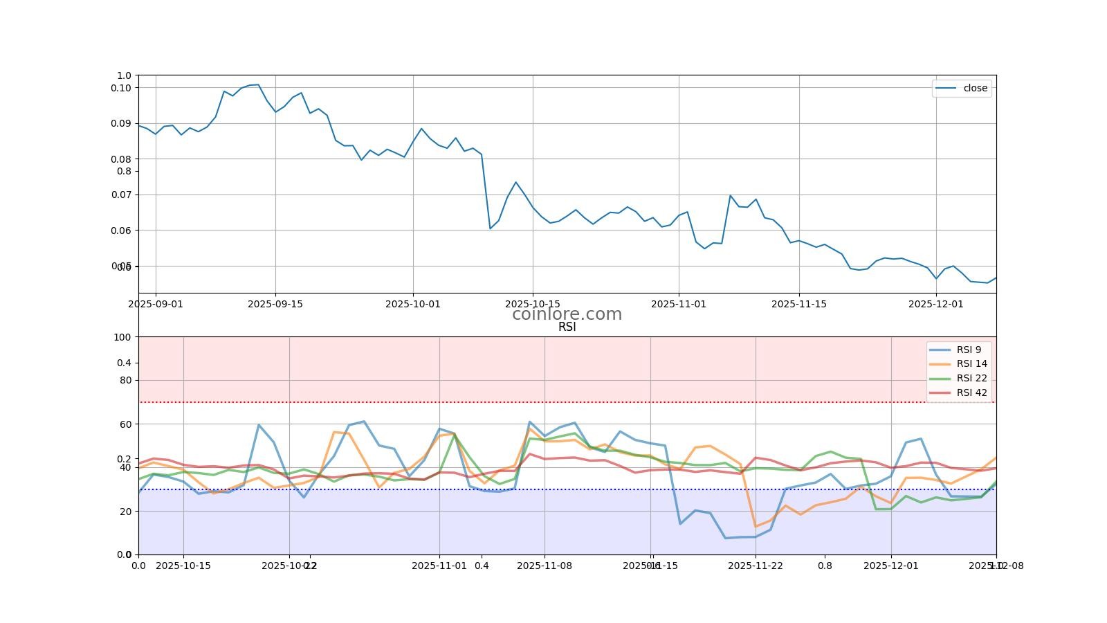 The Graph RSI indicator