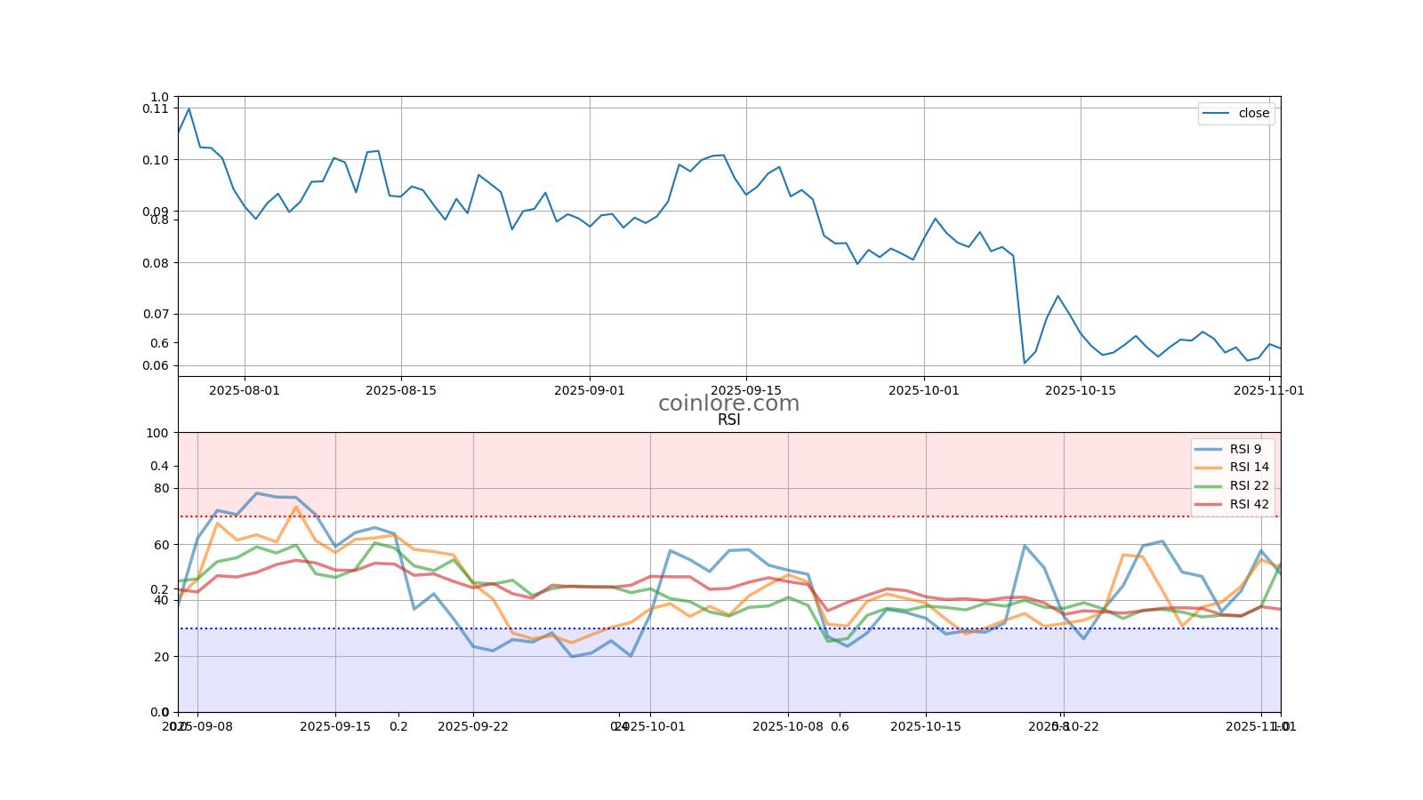 The Graph RSI indicator