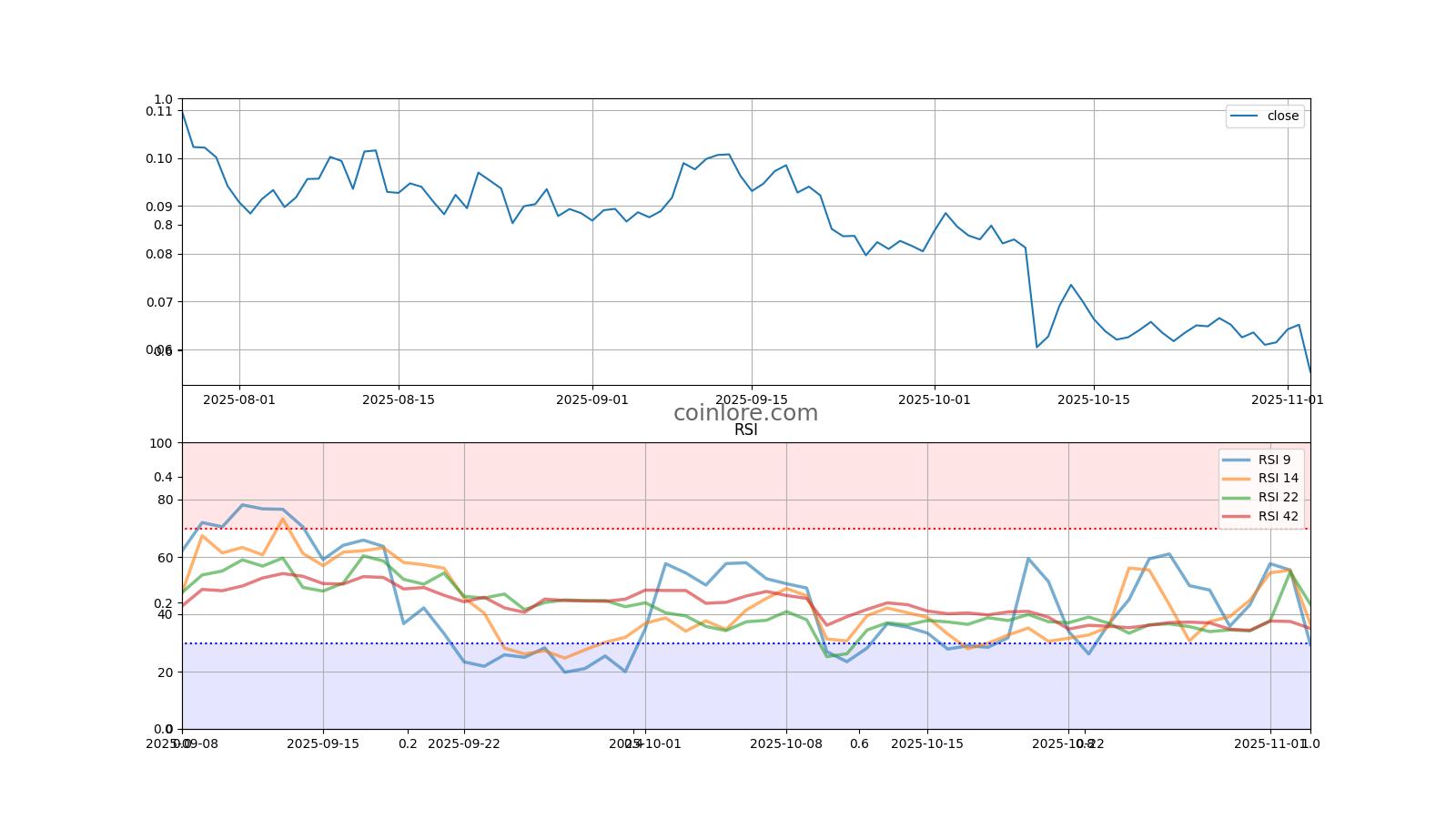 The Graph RSI indicator