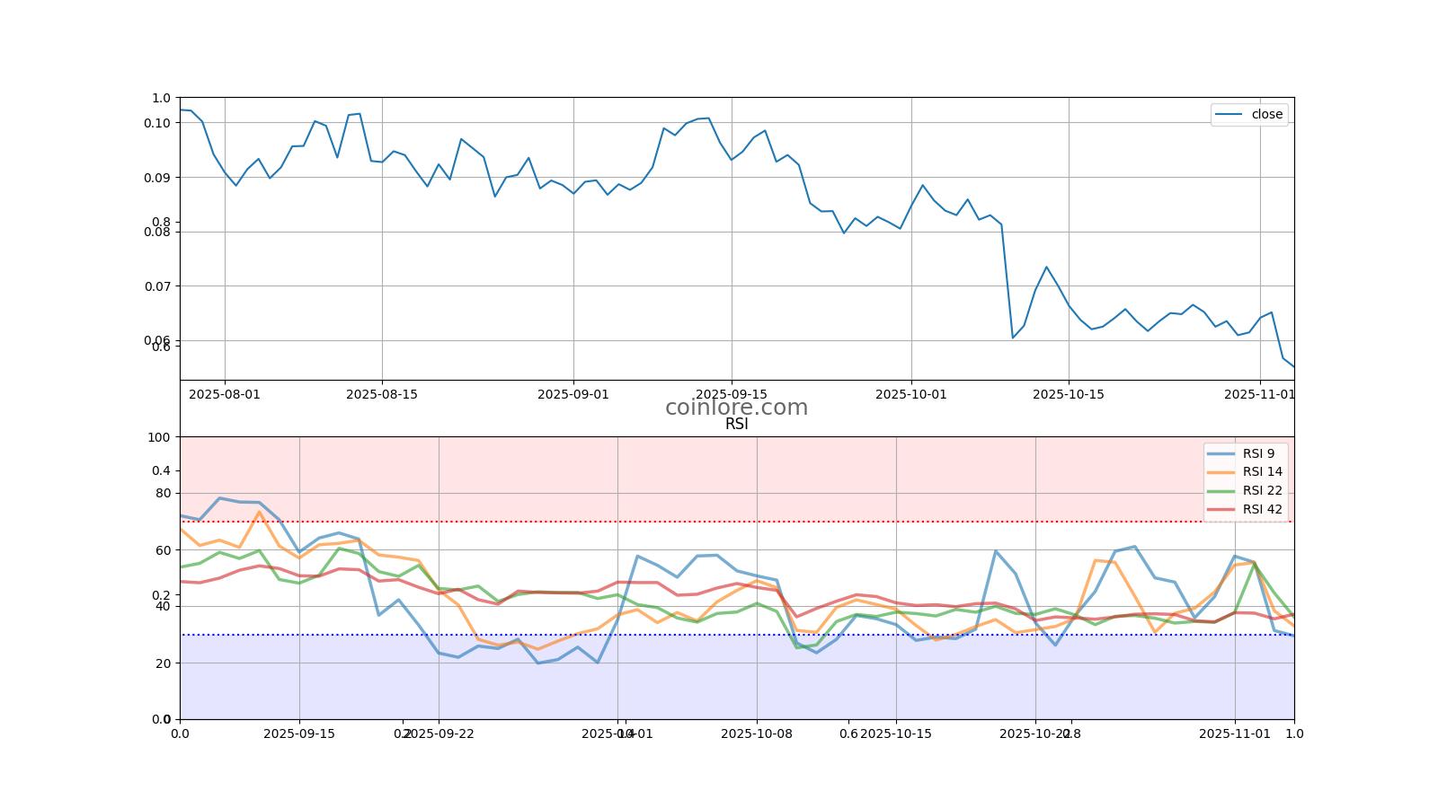 The Graph RSI indicator