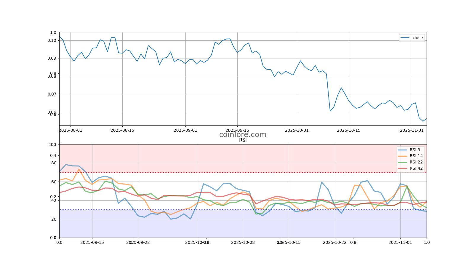 The Graph RSI indicator