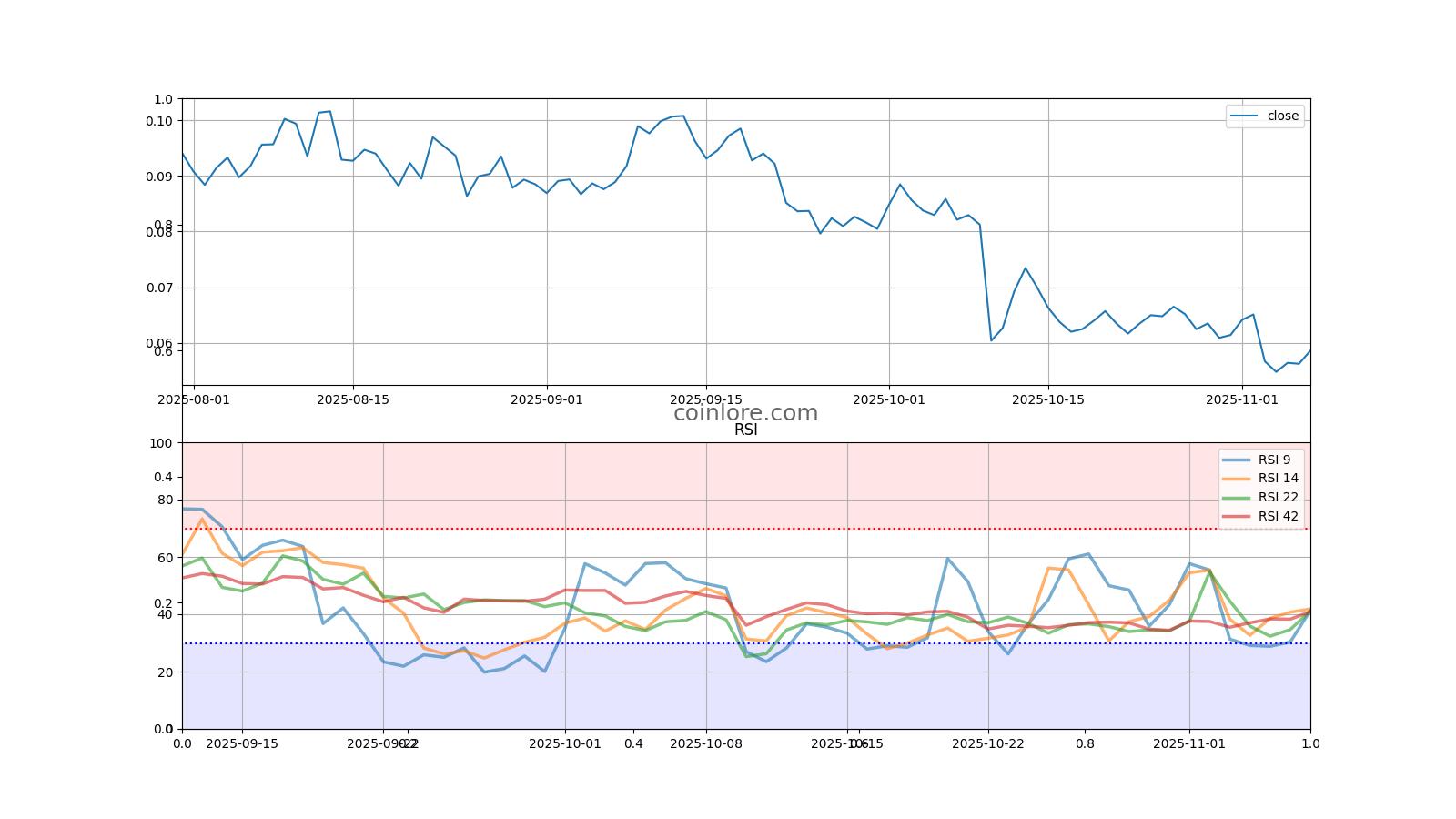 The Graph RSI indicator