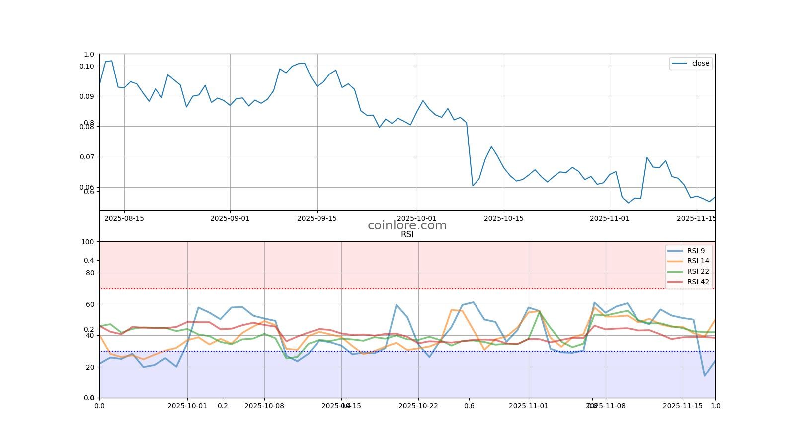 The Graph RSI indicator