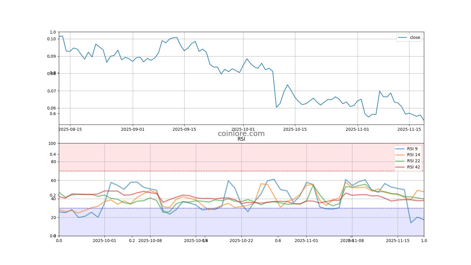 The Graph RSI indicator