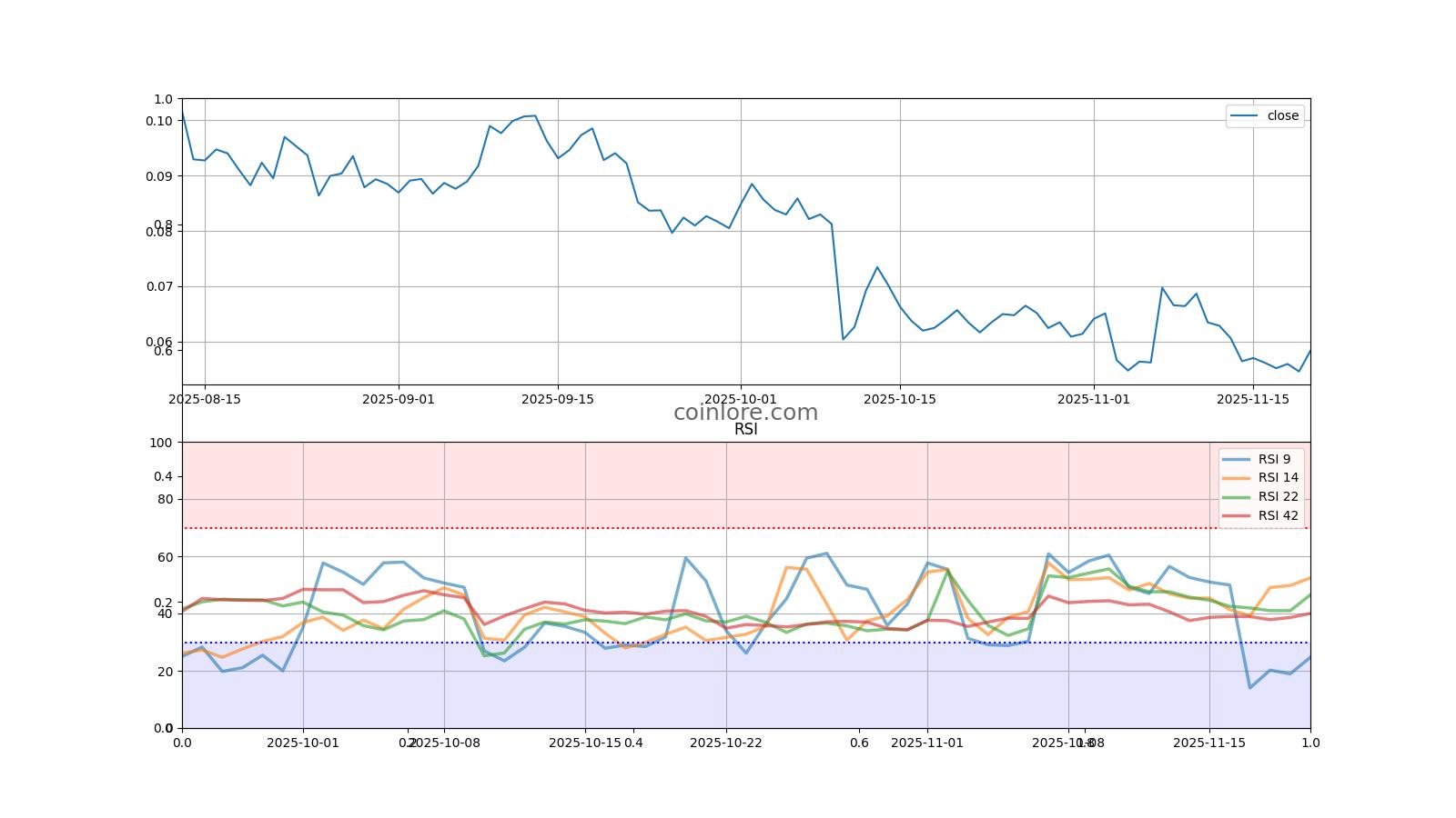 The Graph RSI indicator
