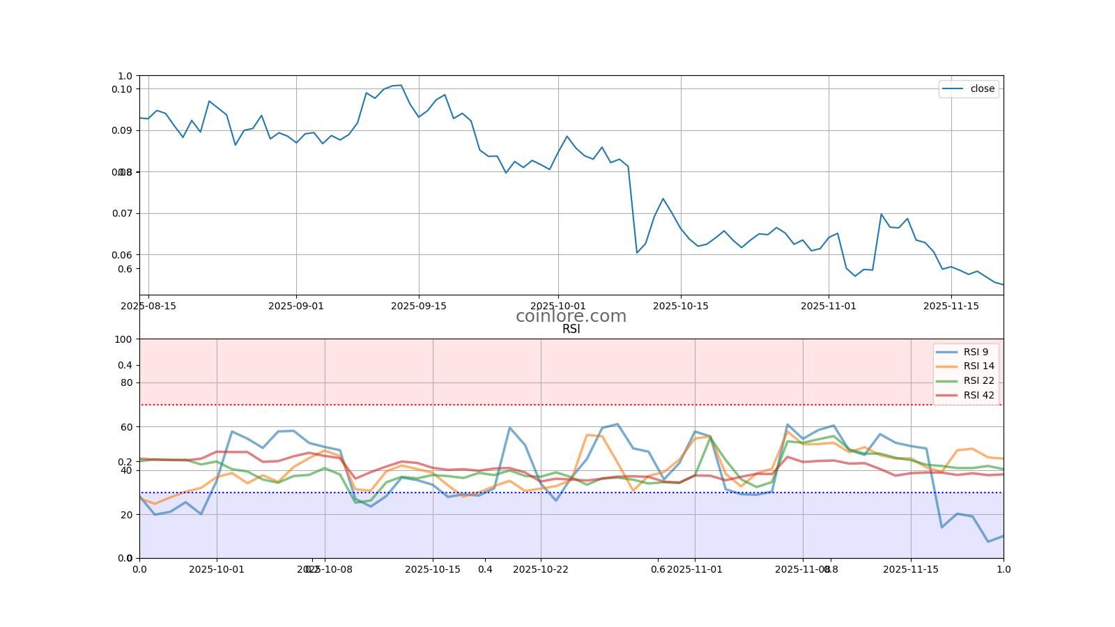 The Graph RSI indicator