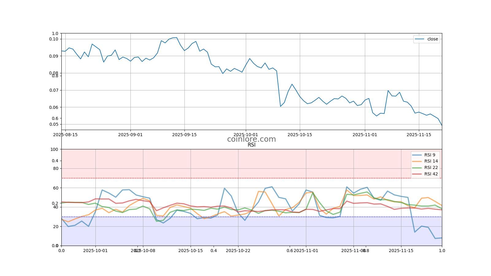 The Graph RSI indicator