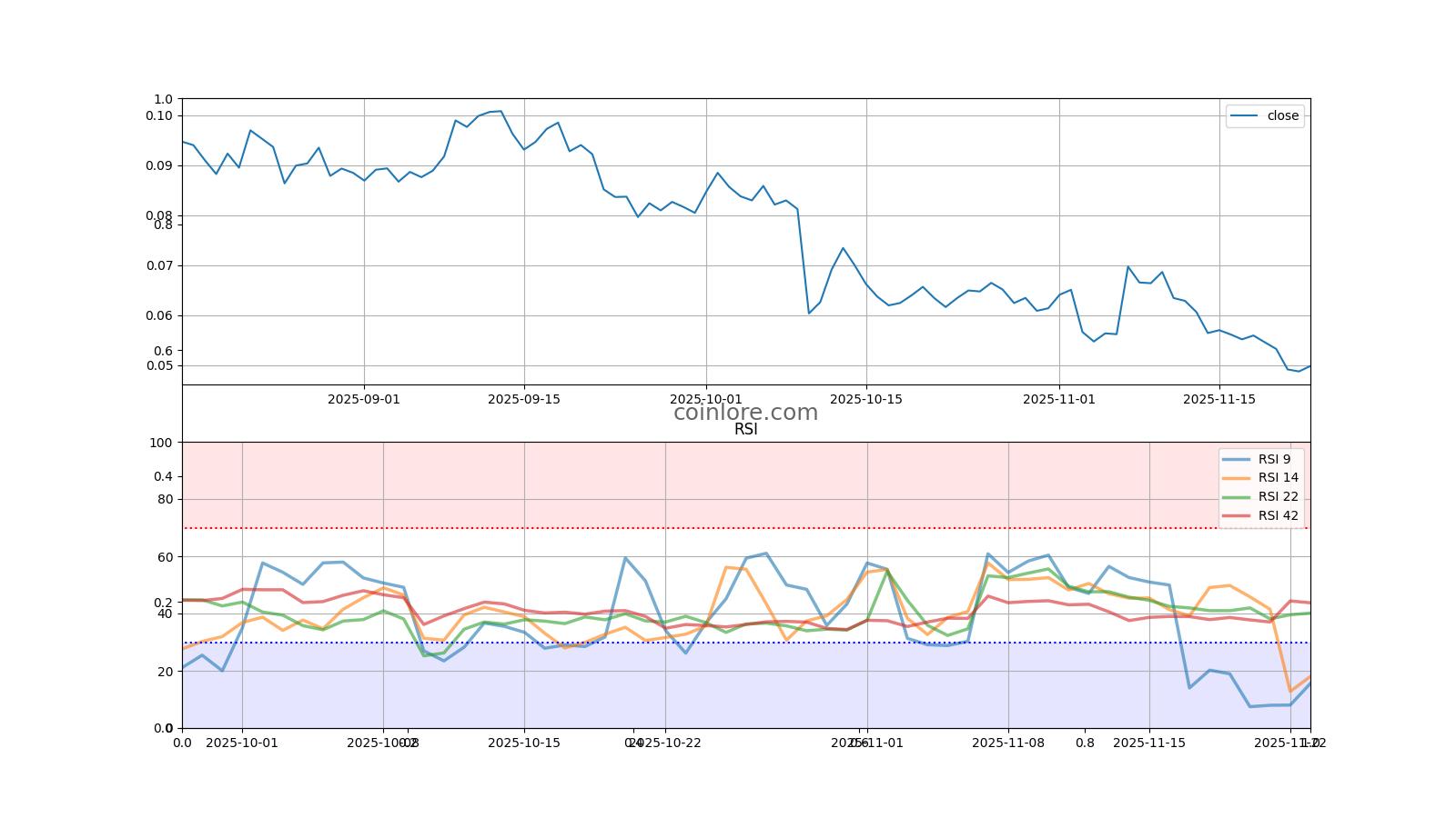 The Graph RSI indicator