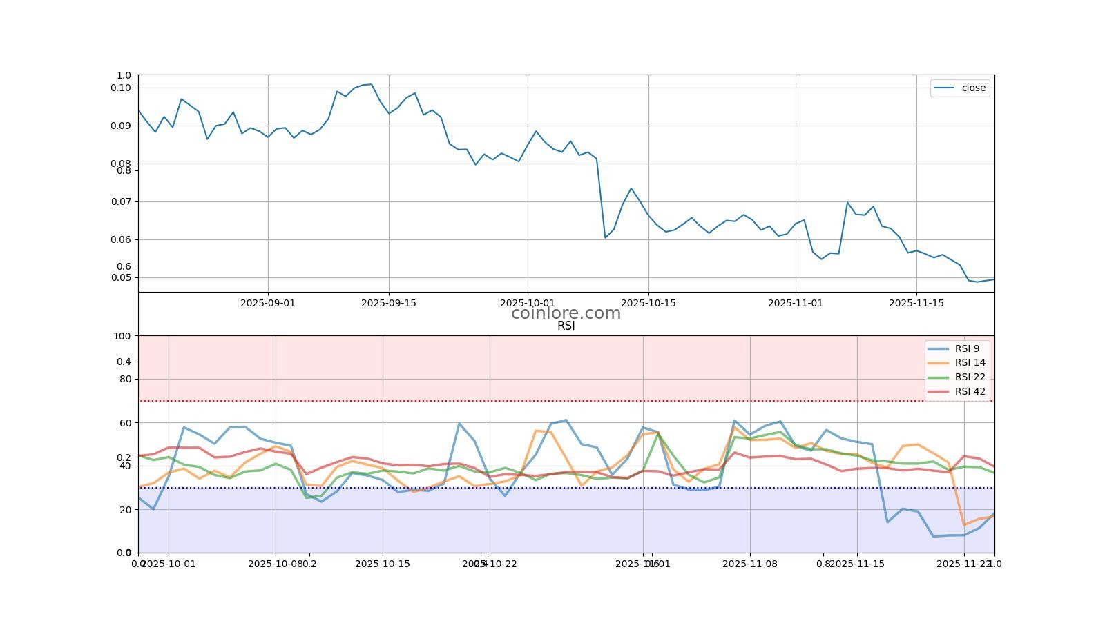 The Graph RSI indicator