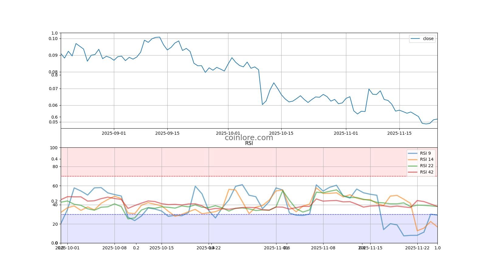 The Graph RSI indicator