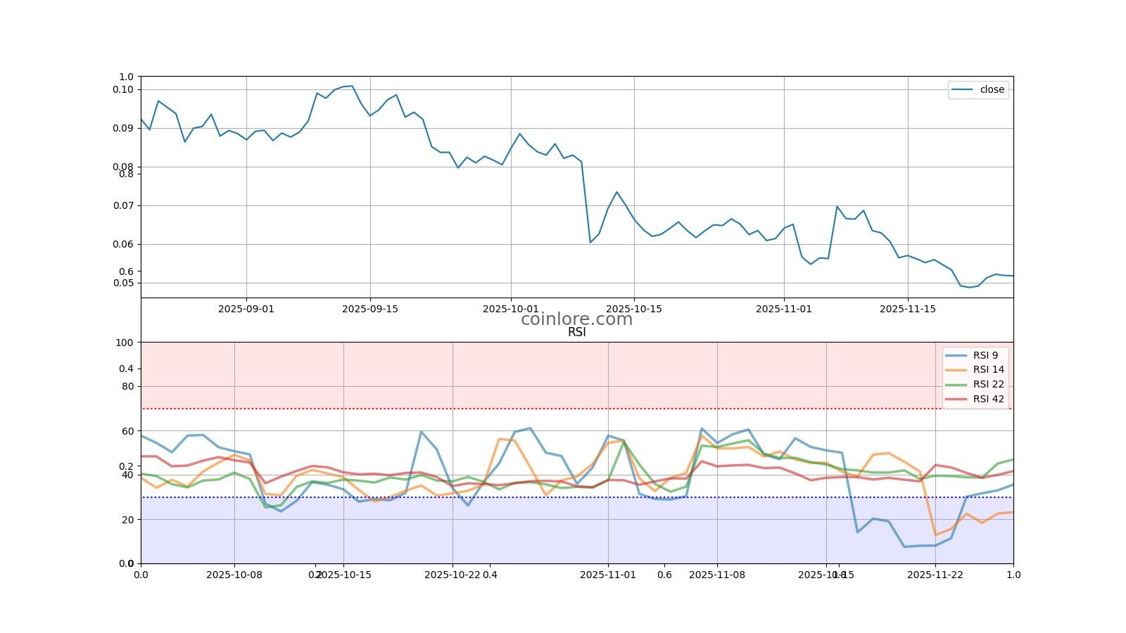 The Graph RSI indicator