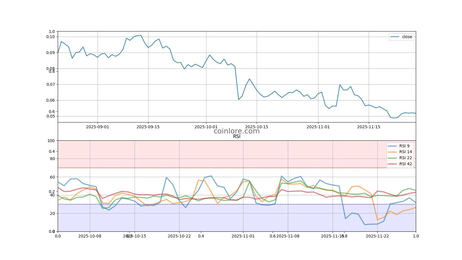 The Graph RSI indicator