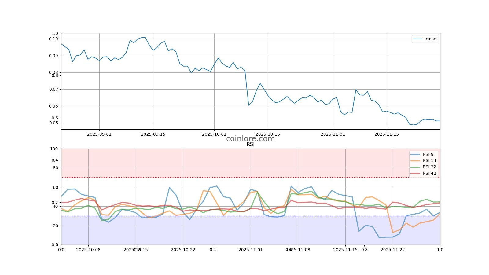 The Graph RSI indicator