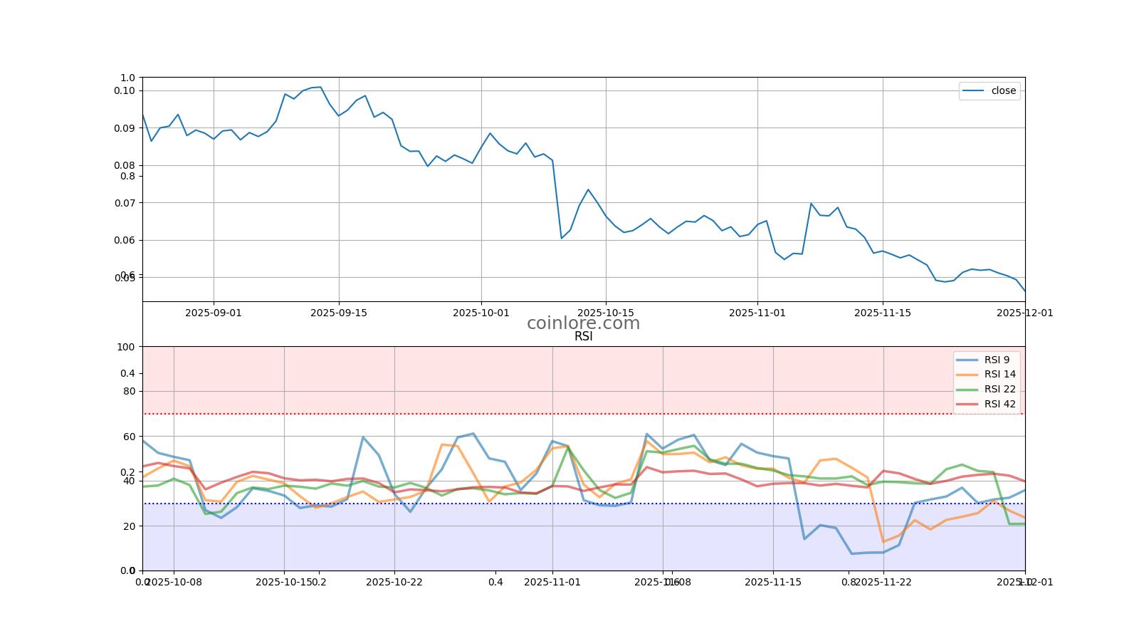 The Graph RSI indicator