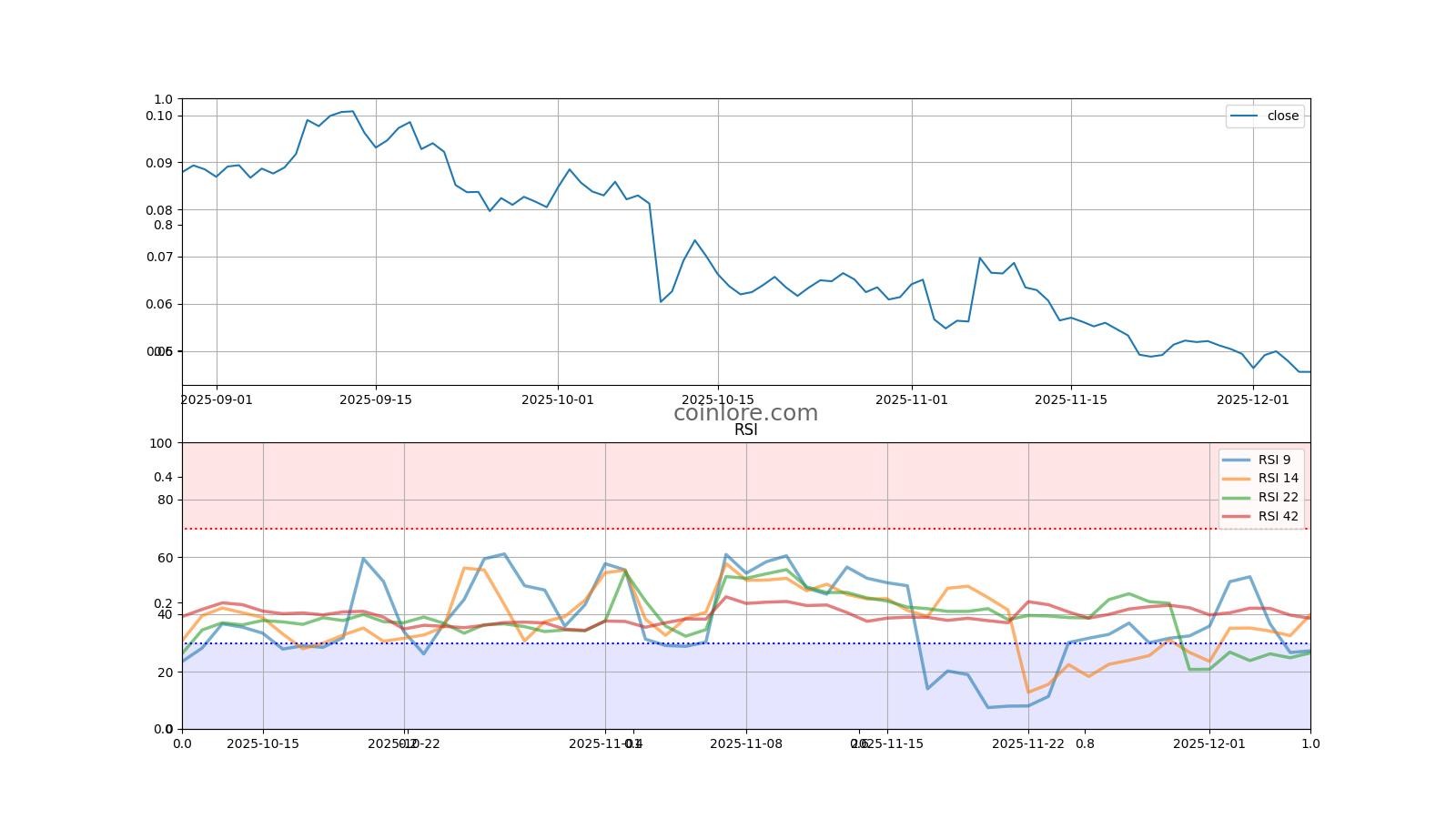 The Graph RSI indicator