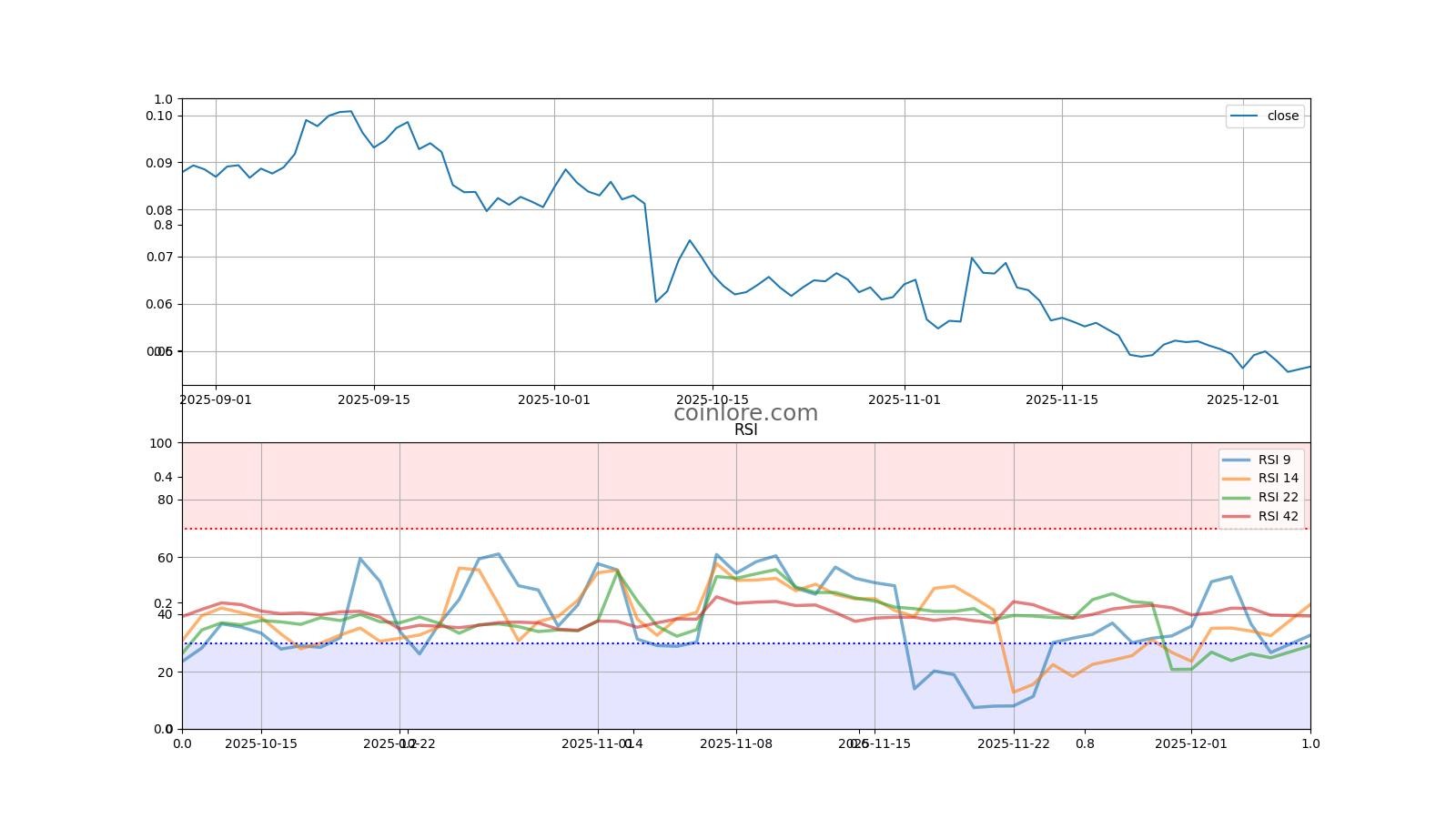 The Graph RSI indicator