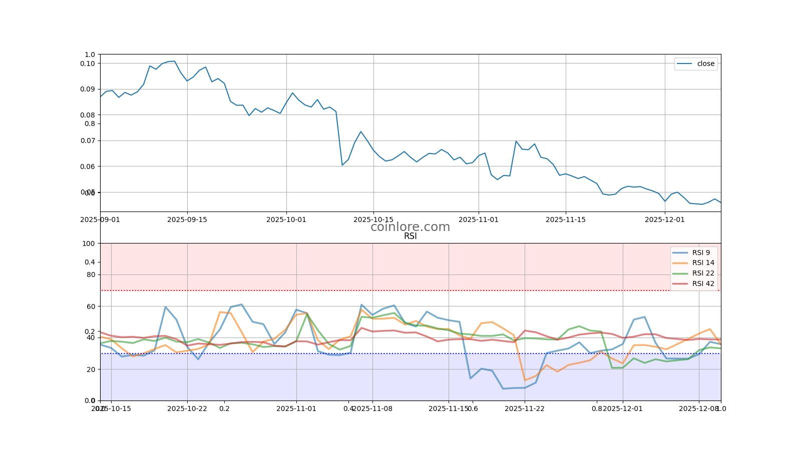 The Graph RSI indicator