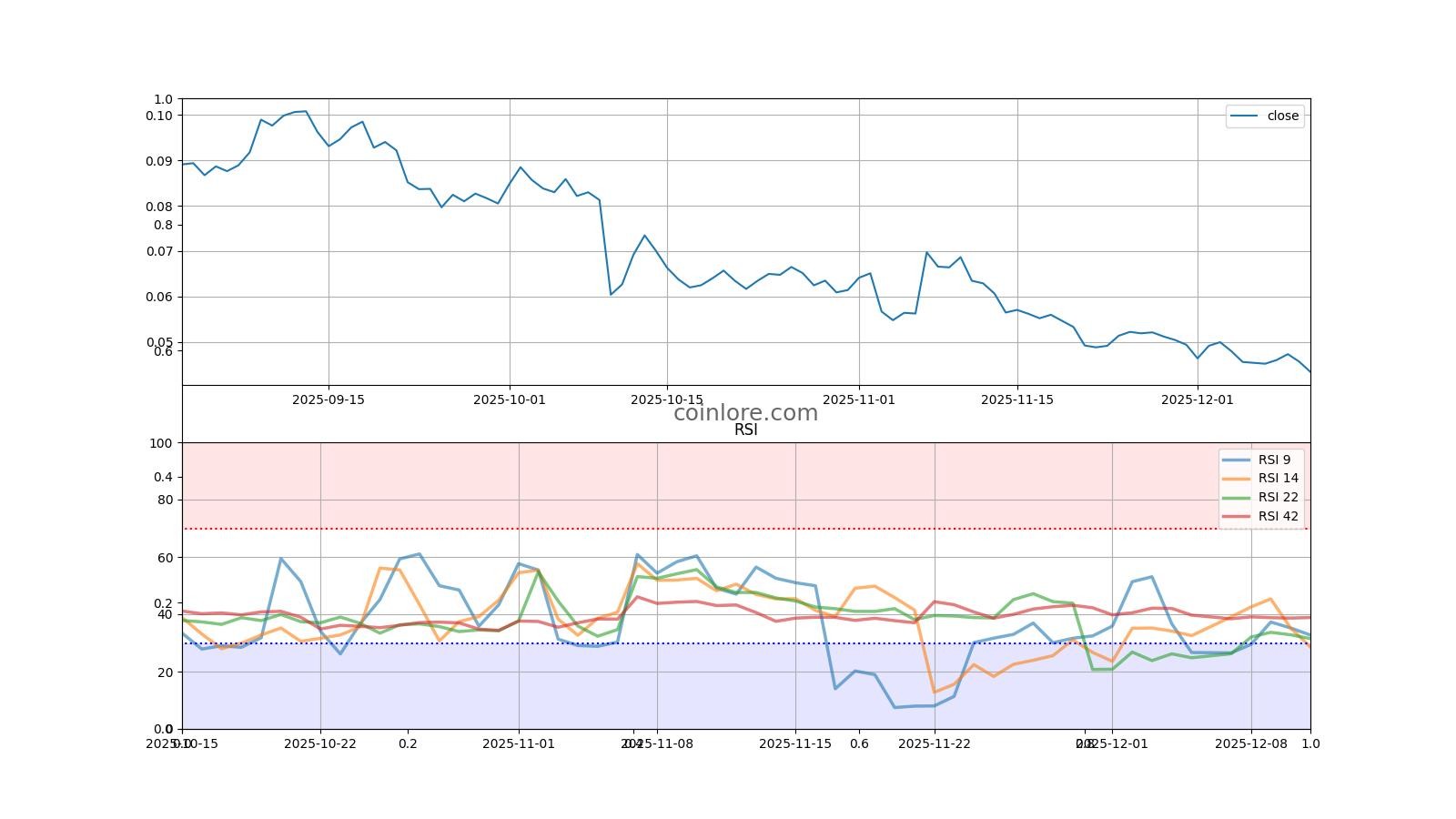 The Graph RSI indicator