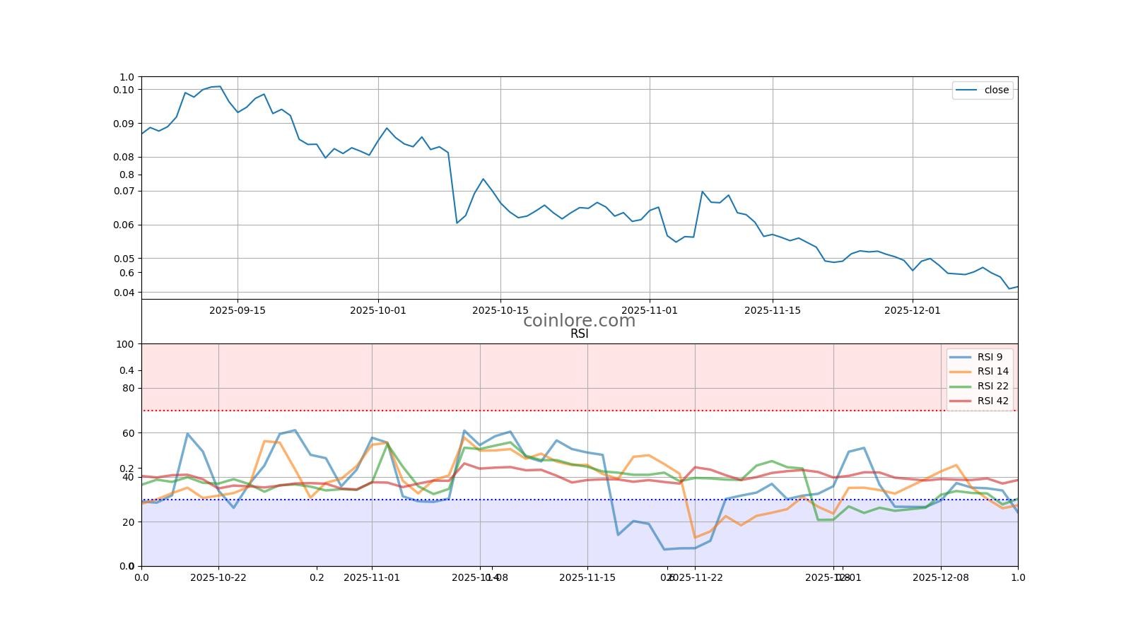 The Graph RSI indicator