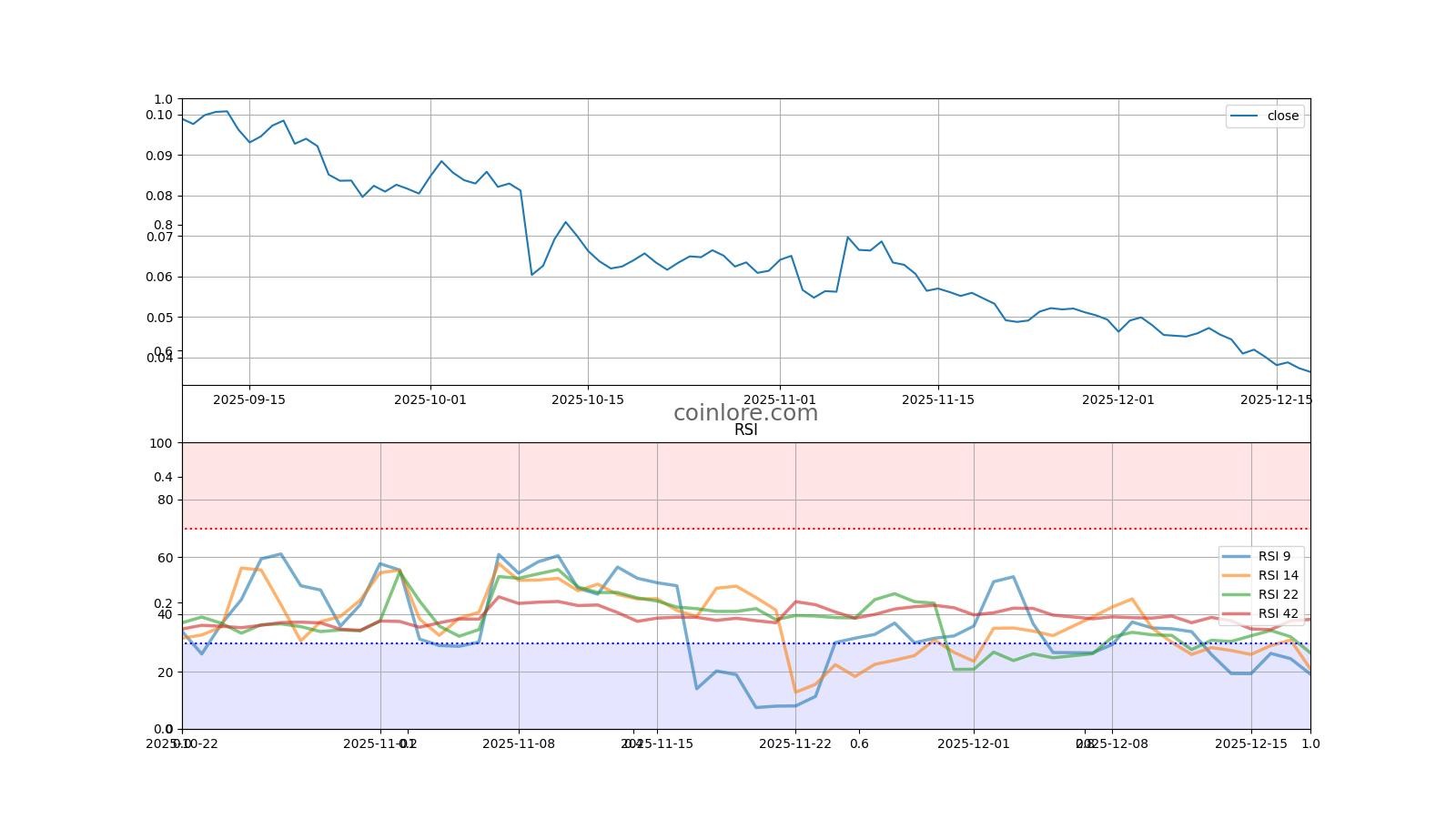 The Graph RSI indicator