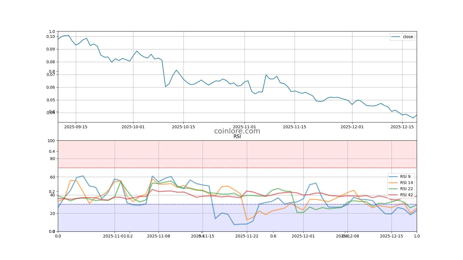 The Graph RSI indicator