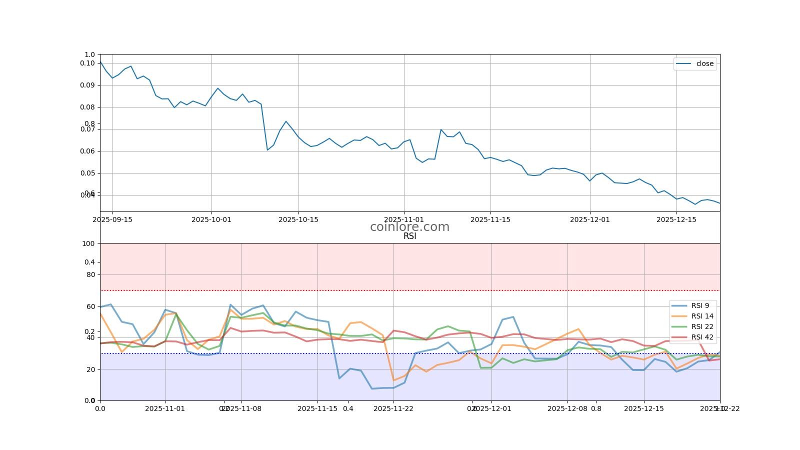The Graph RSI indicator