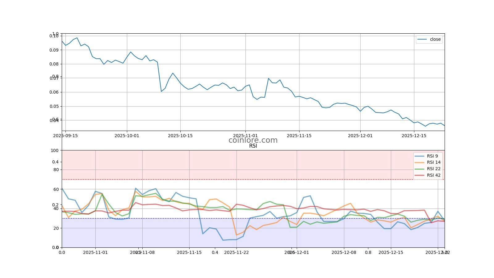The Graph RSI indicator