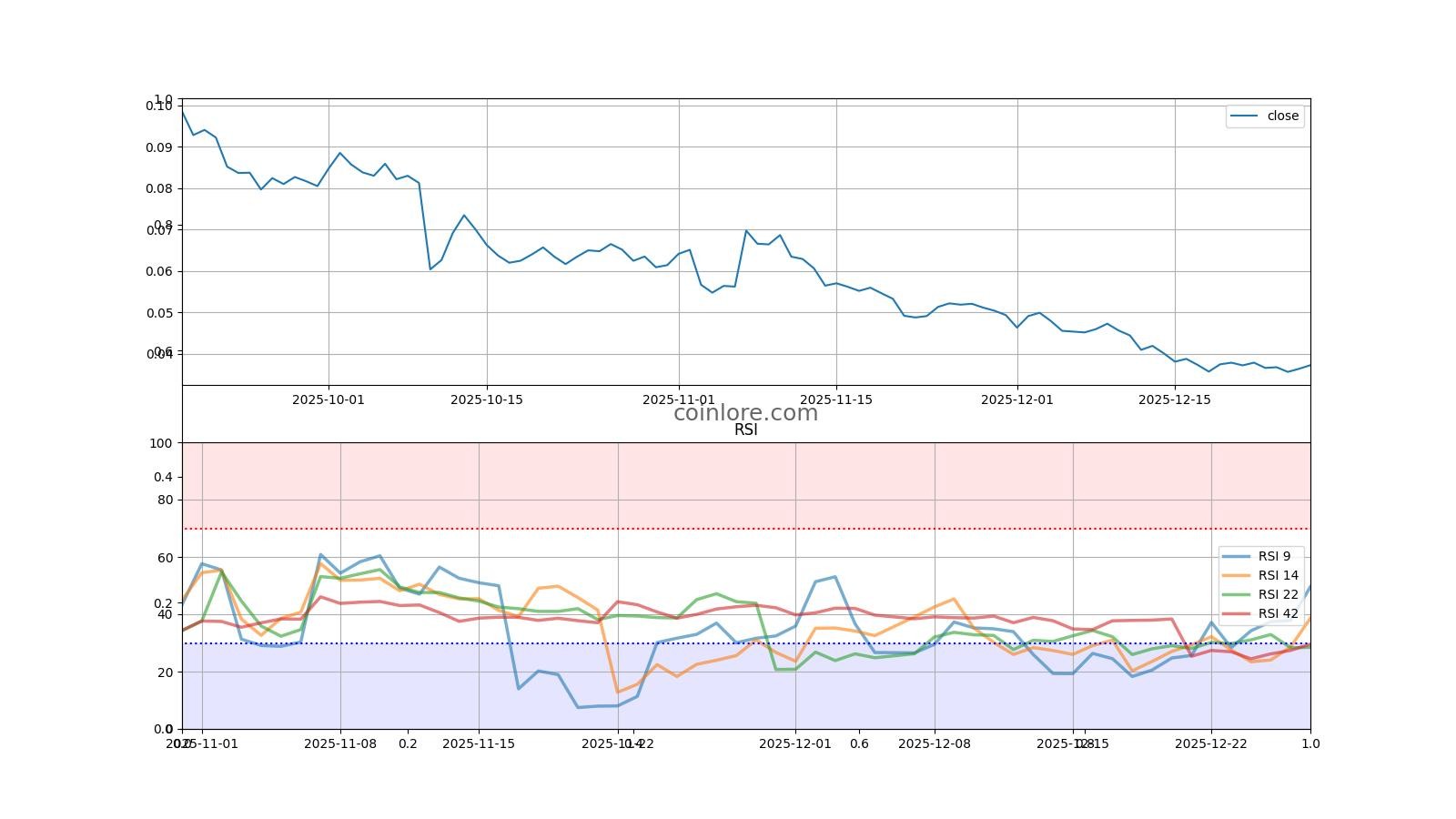 The Graph RSI indicator