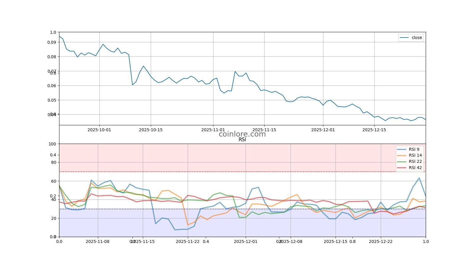 The Graph RSI indicator