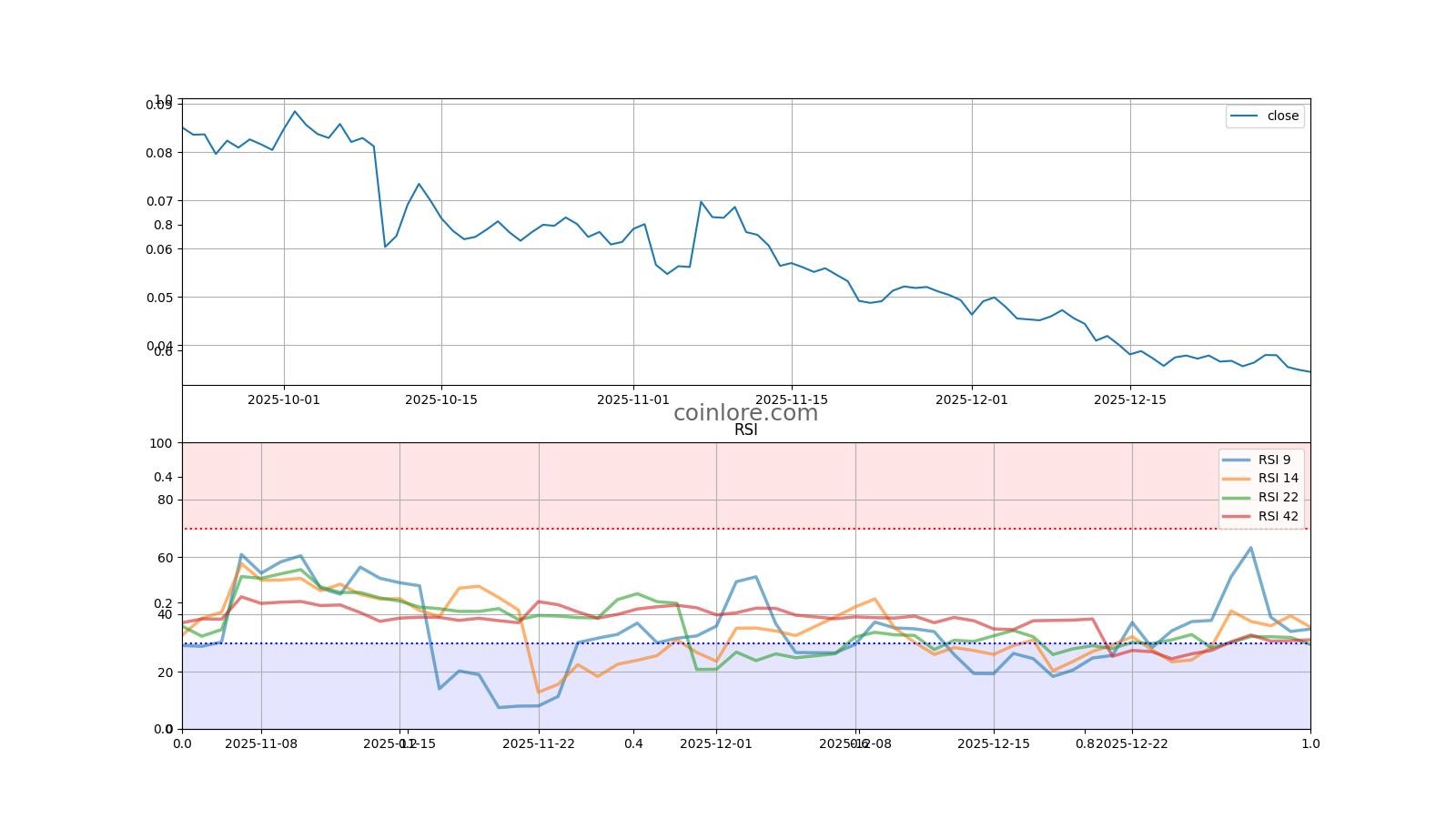 The Graph RSI indicator